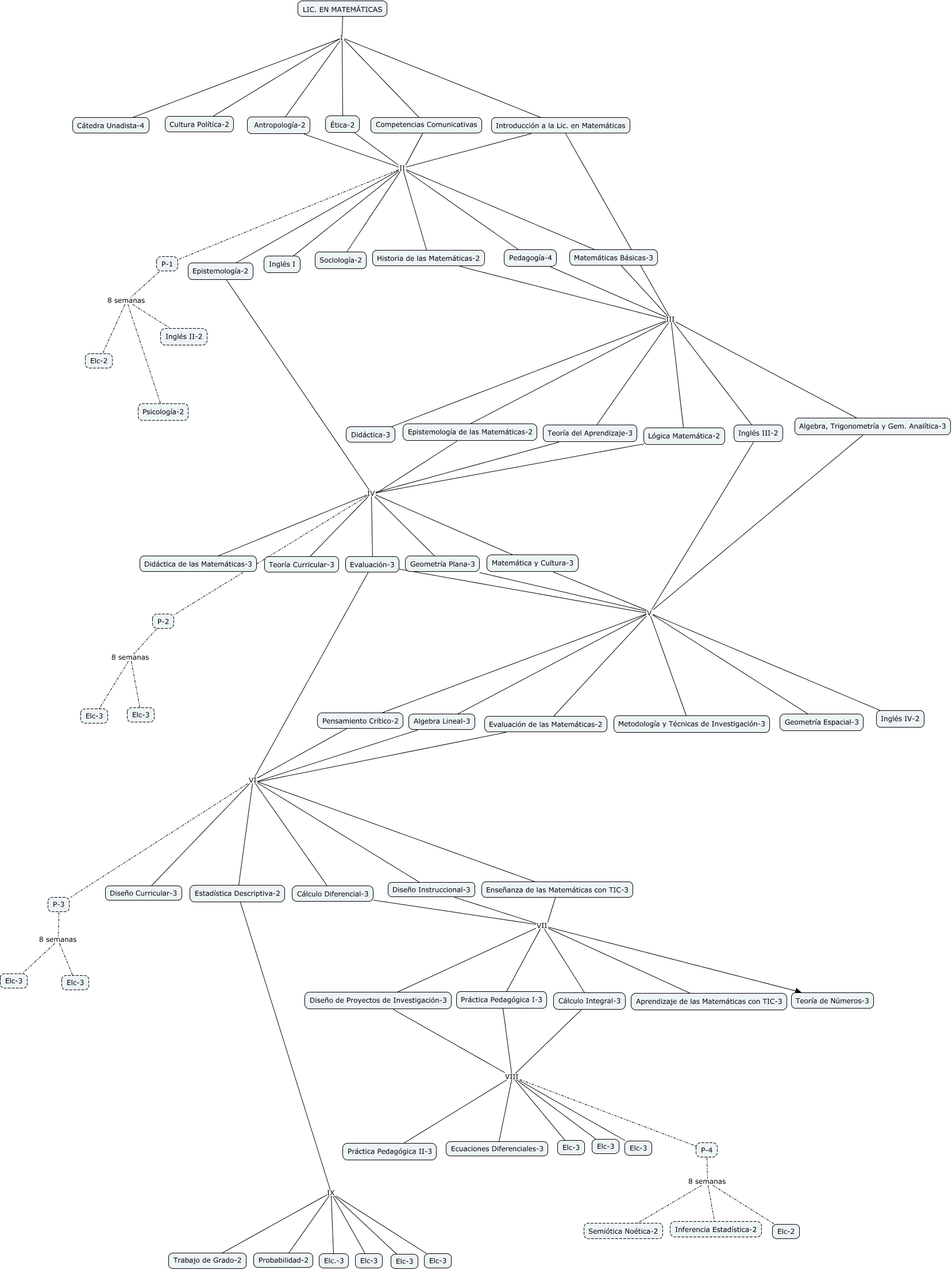 Tarea Caso 2_Hernán Navia - ¿Cómo matricular los cursos para graduarse en el 2020?